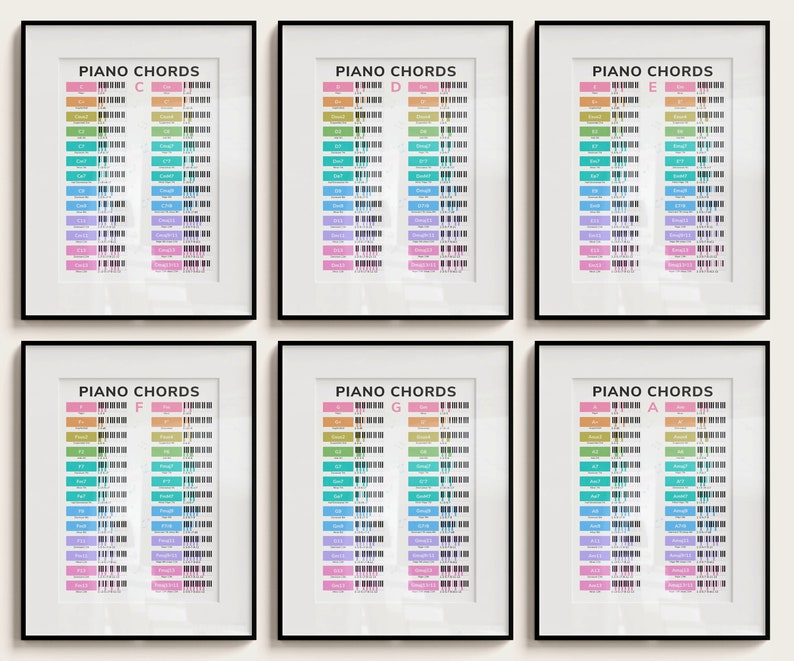 Set of Digital Piano Chords Posters, Downloadable Piano Chords Chart ...