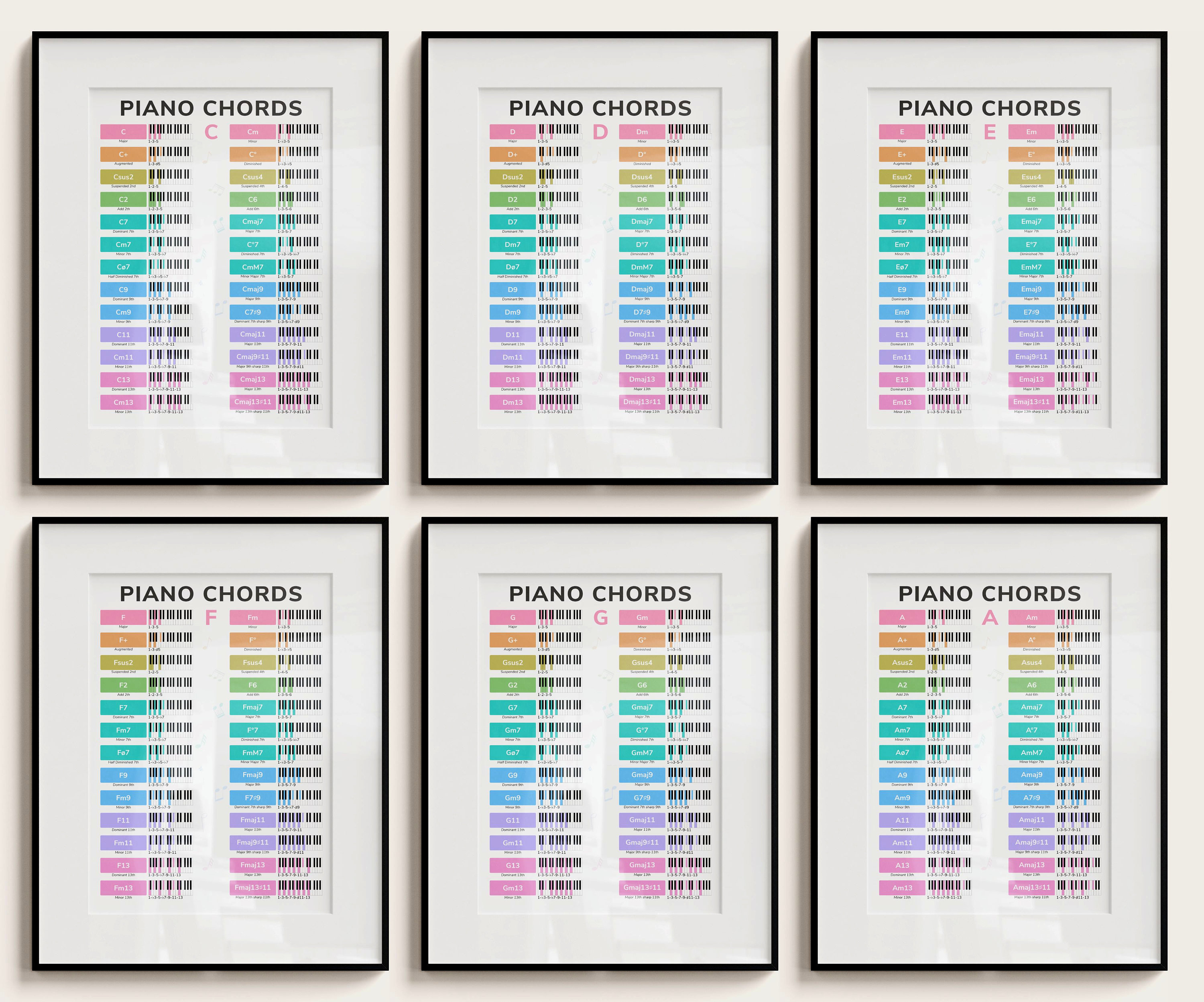 Set of Digital Piano Chords Posters, Downloadable Piano Chords Chart ...