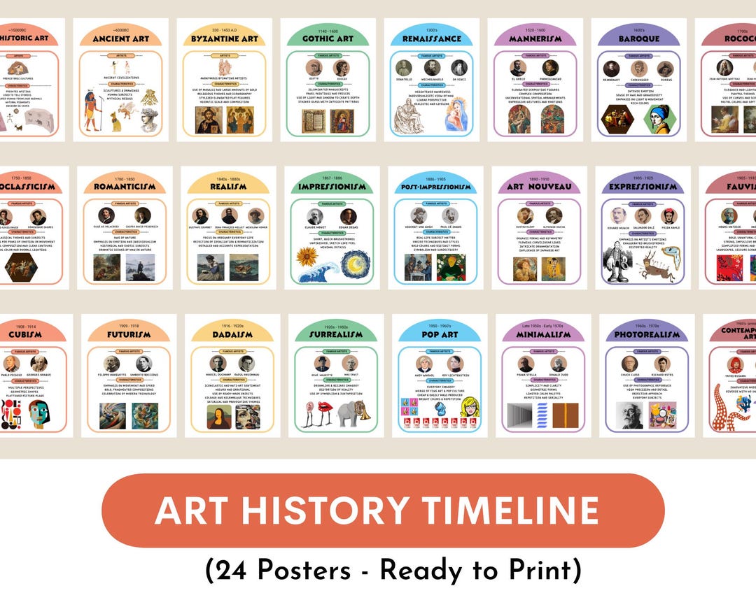 Art History Timeline Posters set of 24 Posters, With Famous Artists ...