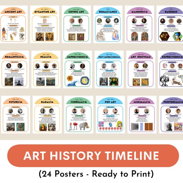 Art History Timeline Poster - Etsy Canada