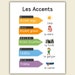French Accents, French Classroom Poster, French Classroom Decor, French ...