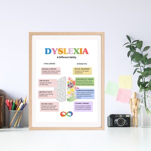 Dyslexia Awareness Month, Dyslexia Awareness Poster, Strengths and ...