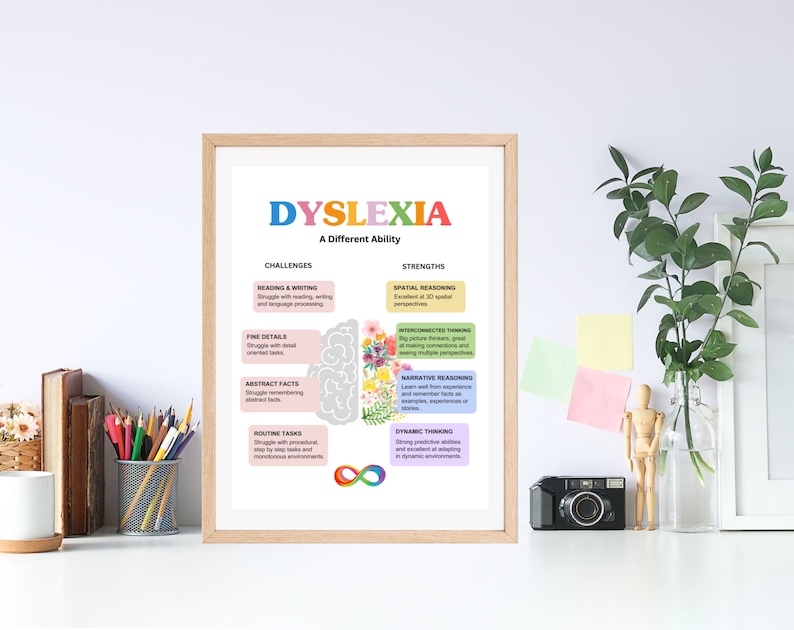 Dyslexia Awareness Month, Dyslexia Awareness Poster, Strengths and ...