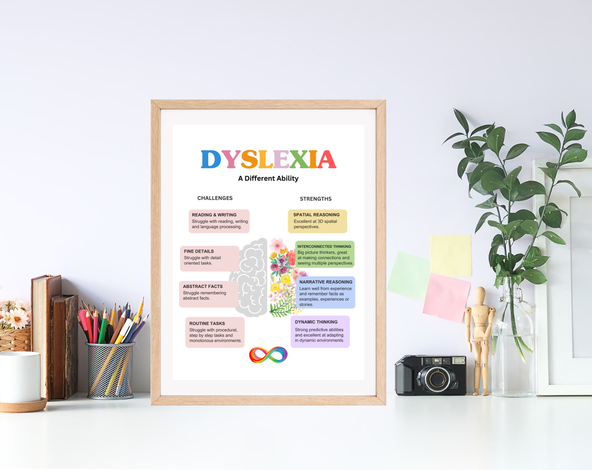 Dyslexia Awareness Month, Dyslexia Awareness Poster, Strengths and ...