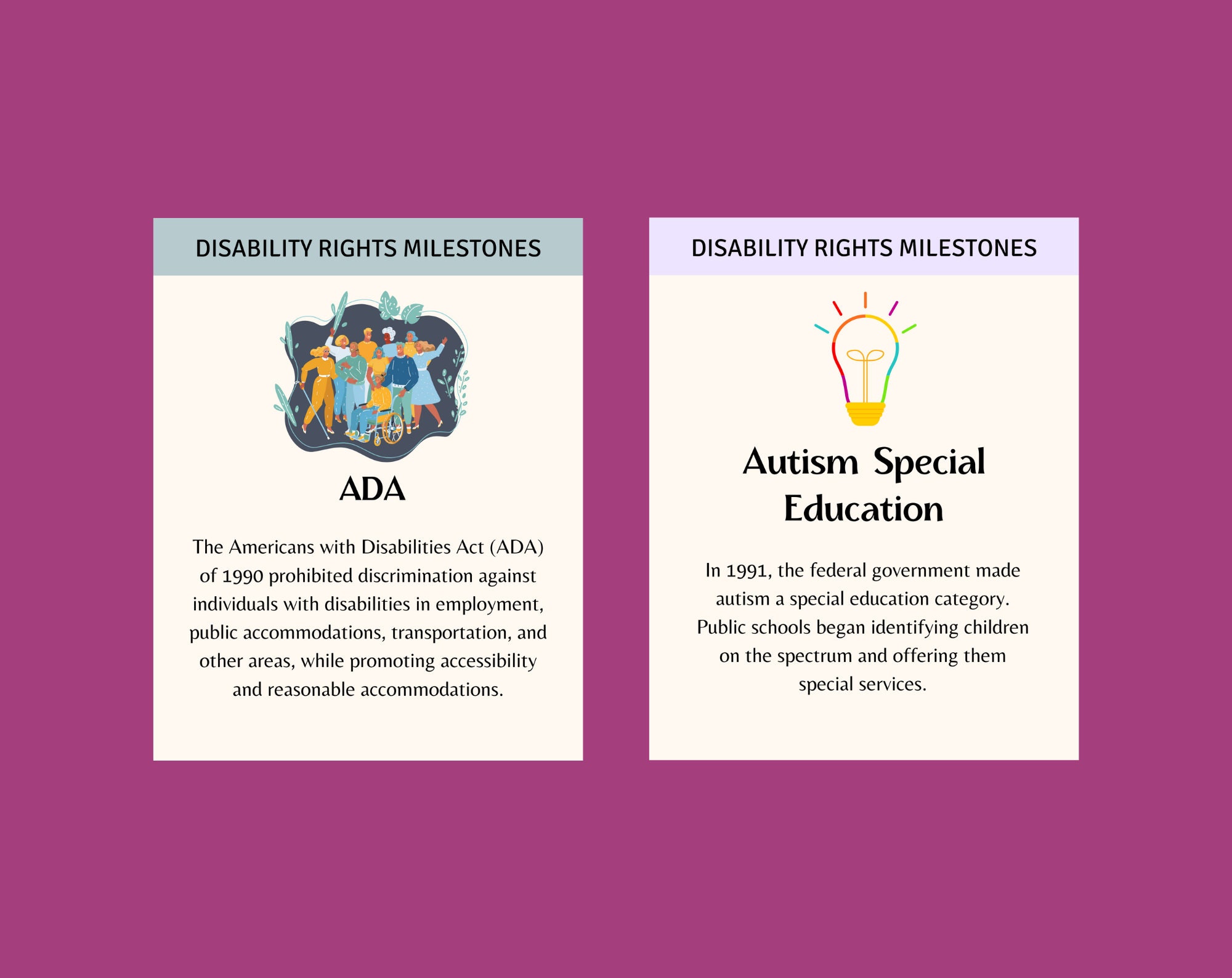 Disability Rights Milestones History Posters, Boho Theme, Disability ...