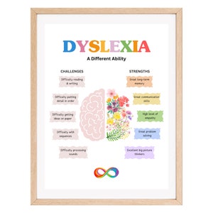 Dyslexia Awareness Month, Dyslexia Awareness Poster, Strengths and ...