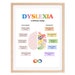 Dyslexia Awareness Month, Dyslexia Awareness Poster, Strengths and ...