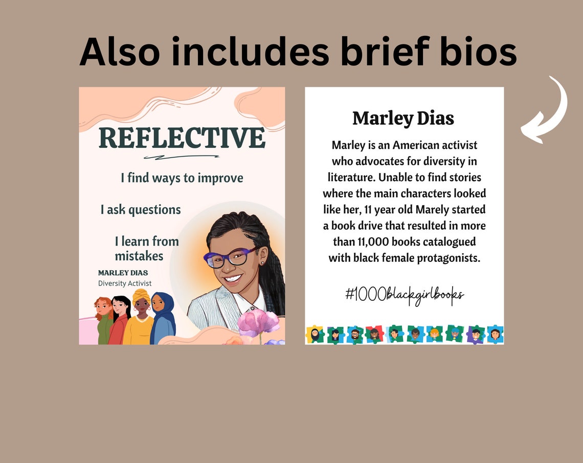 IB PYP Learner Profile Posters Influential Young People - Etsy