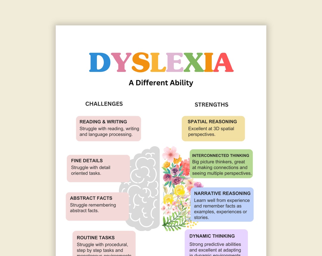Dyslexia Awareness Month, Dyslexia Awareness Poster, Strengths and ...