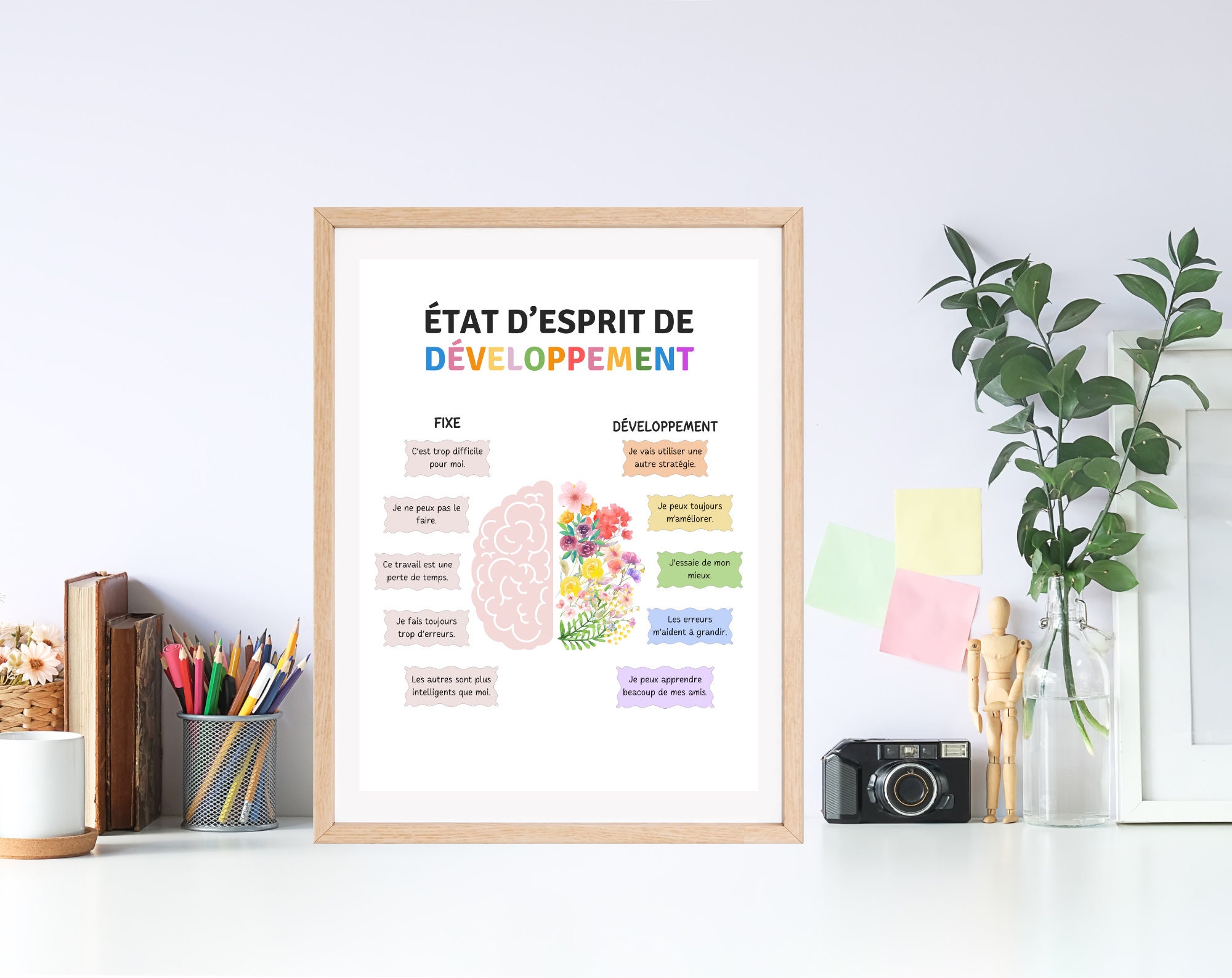 French Classroom, French Growth Mindset Poster, État D'ésprit De ...