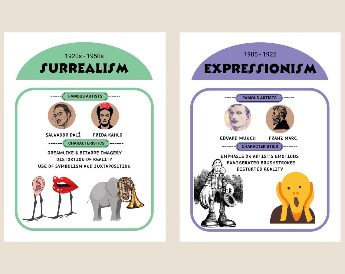 Art History Timeline Posters (set of 24) Posters, With Famous Artists ...