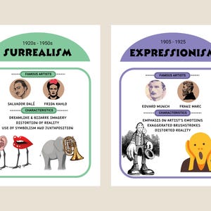 Art History Timeline Posters (set of 24) Posters, With Famous Artists ...