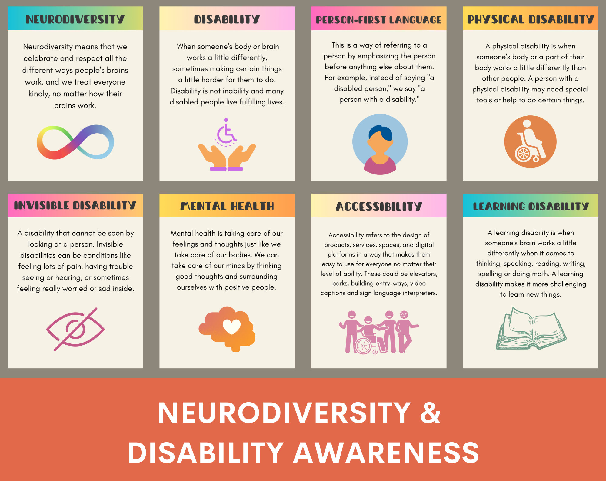 Neurodiversity, Disability Awareness Posters, Invisible Disabilities ...
