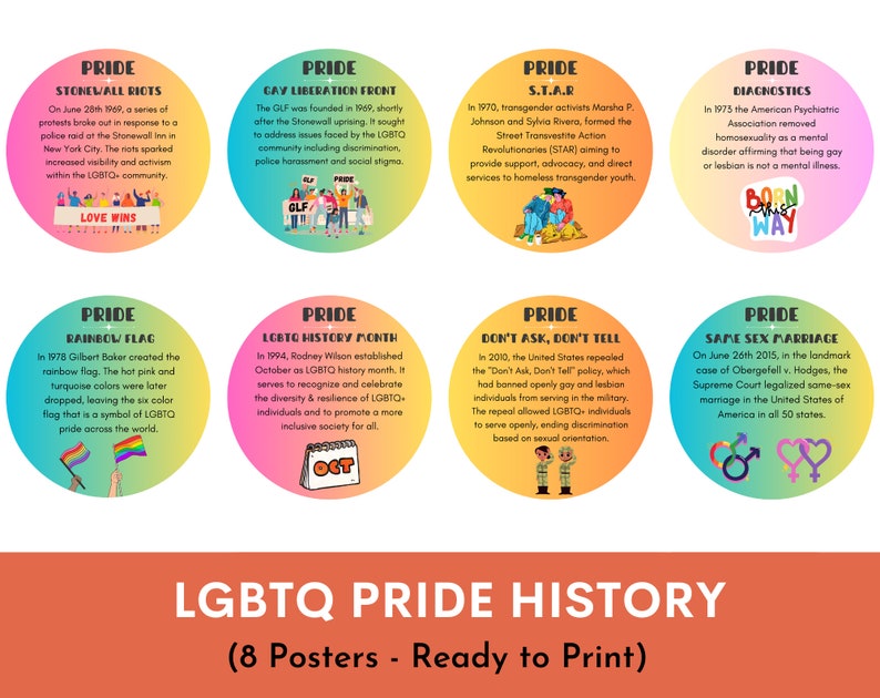 LGBTQ PRIDE History (set of 8 Posters), Pride Month Posters, Classroom ...