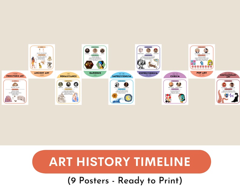 Art History Timeline Posters set of 9 Posters, With Famous Artists, Art ...