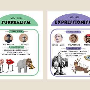 Art History Timeline Posters (set of 24) Posters, With Famous Artists ...