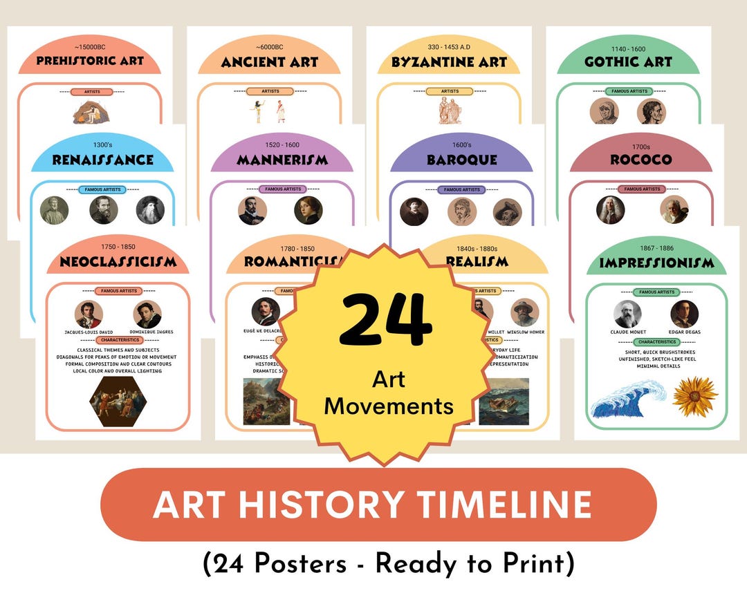 Art History Timeline Posters (set of 24) Posters, With Famous Artists ...