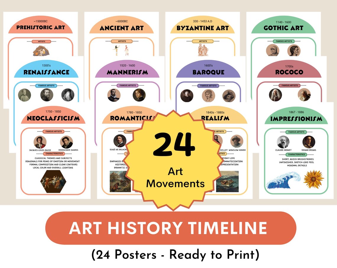 Art History Timeline Posters (set of 24) Posters, With Famous Artists ...