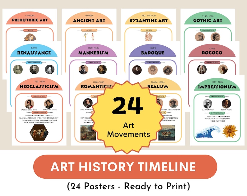 Art History Timeline Posters (set of 24) Posters, With Famous Artists ...