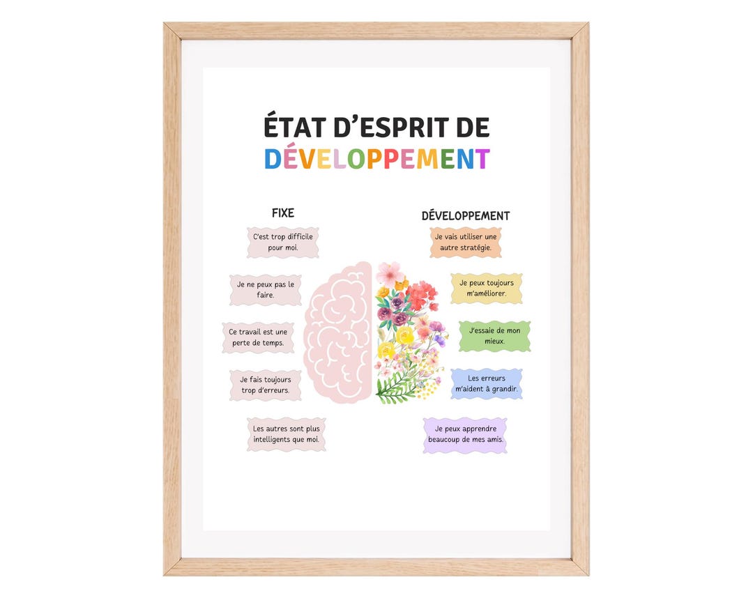 French Classroom, French Growth Mindset Poster, État D'ésprit De ...