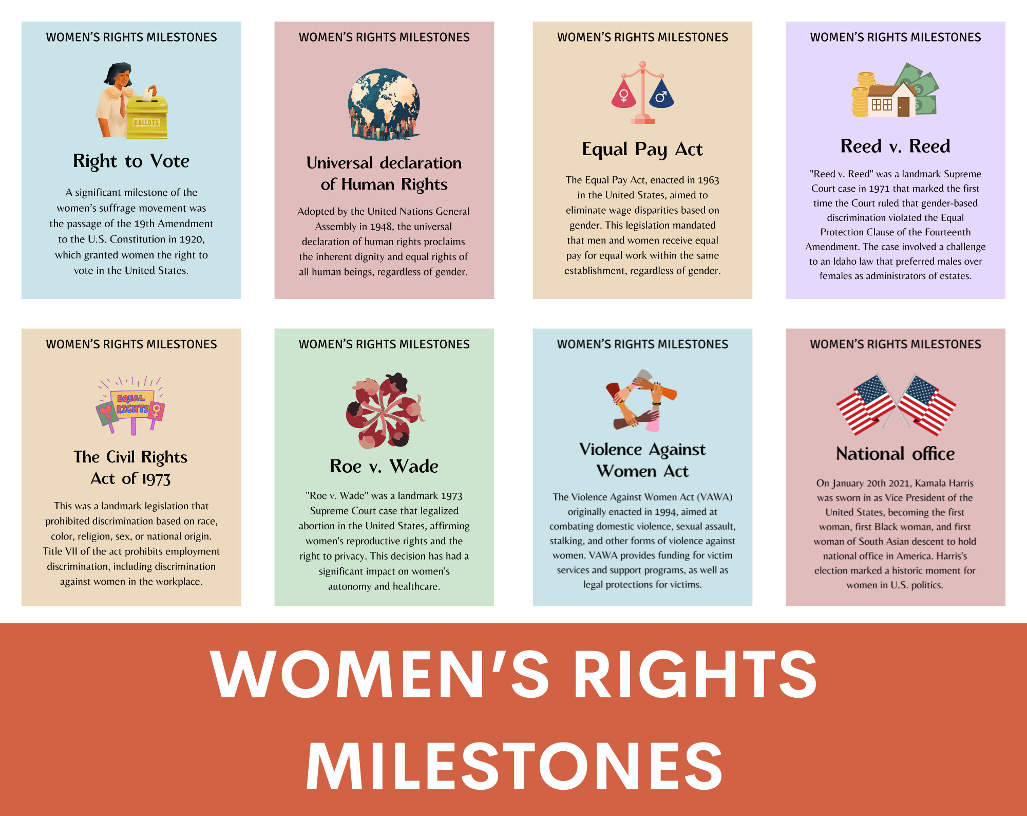 Women's Rights Milestones, Women's History Month, Posters, Rainbow ...
