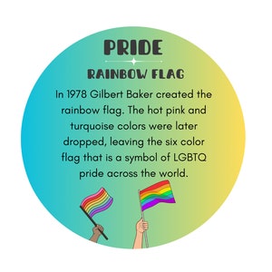 LGBTQ PRIDE History (set of 8 Posters), Pride Month Posters, Classroom ...