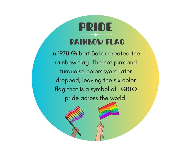 LGBTQ PRIDE History (set of 8 Posters), Pride Month Posters, Classroom ...