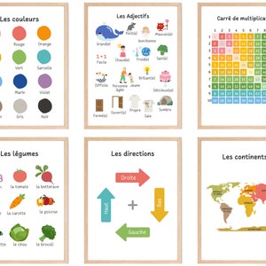 French Classroom Posters (30 Posters), French Classroom Decor, Bright ...