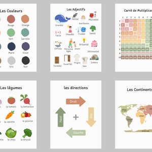 French Classroom Posters (30 Posters), French Classroom Decor, French ...