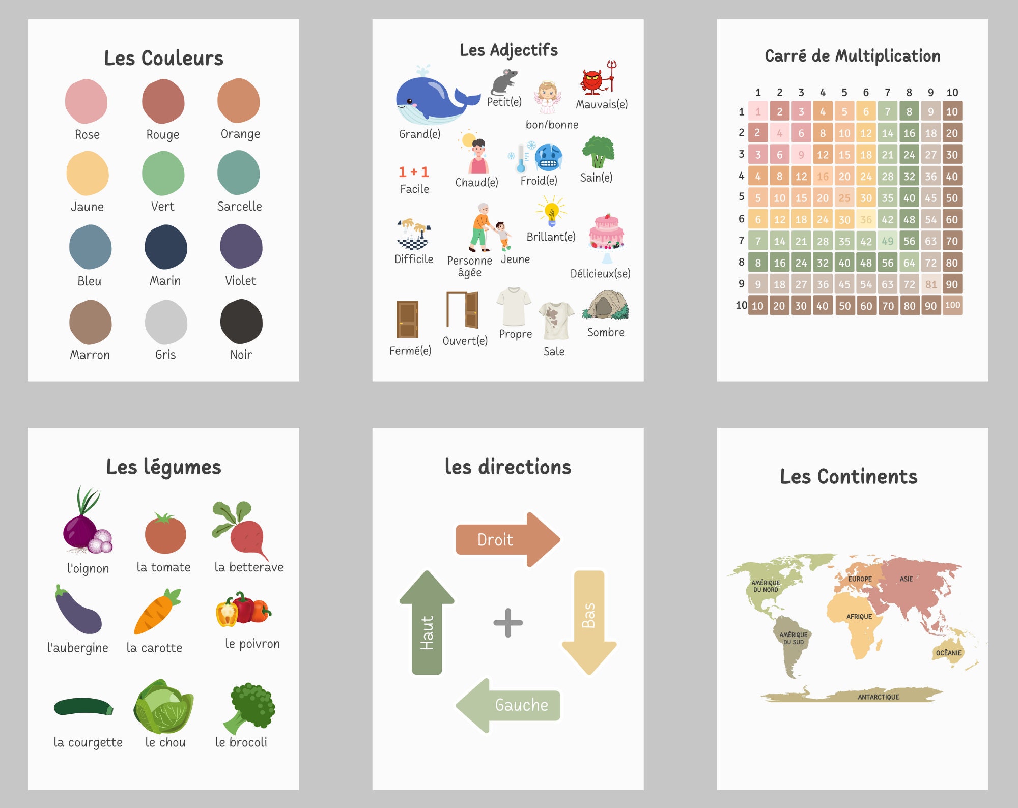 French Classroom Posters (30 Posters), French Classroom Decor, French ...