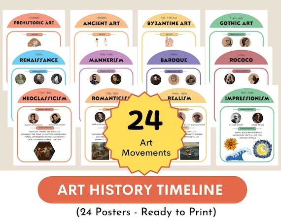Renaissance Art History Timeline Timeline Of Art History – Art
