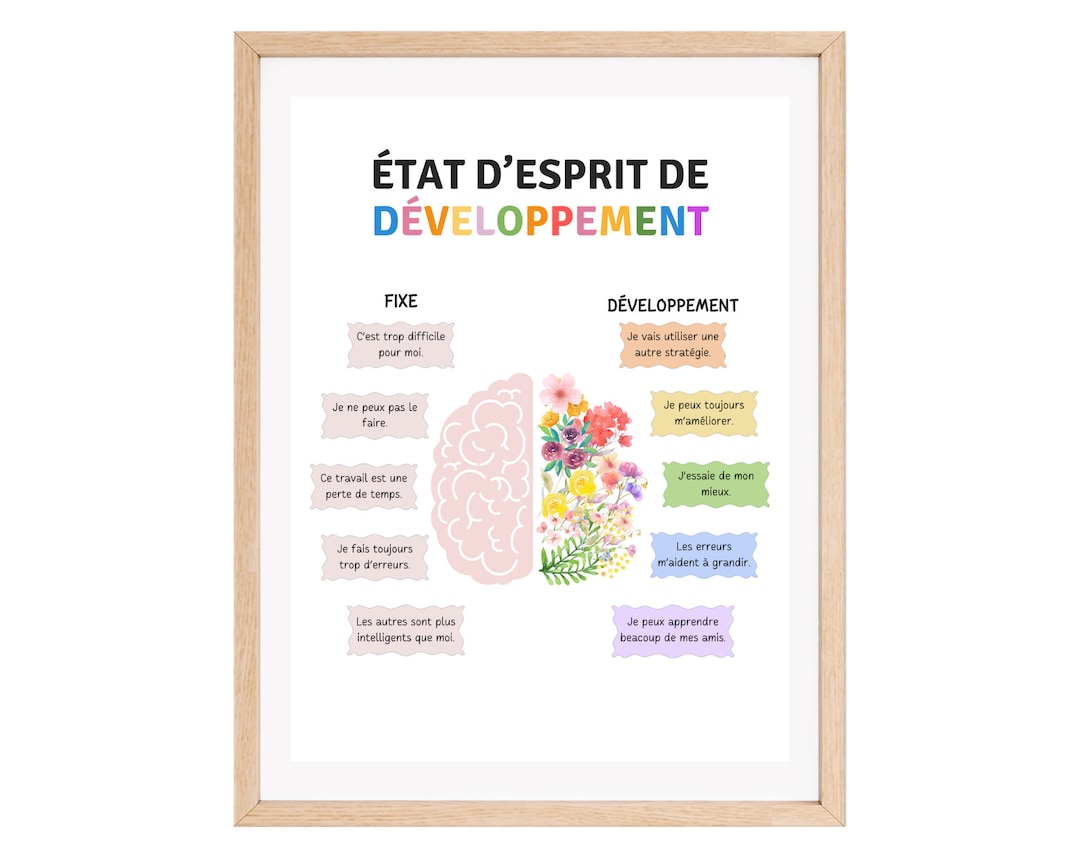French Classroom, French Growth Mindset Poster, État D'ésprit De ...