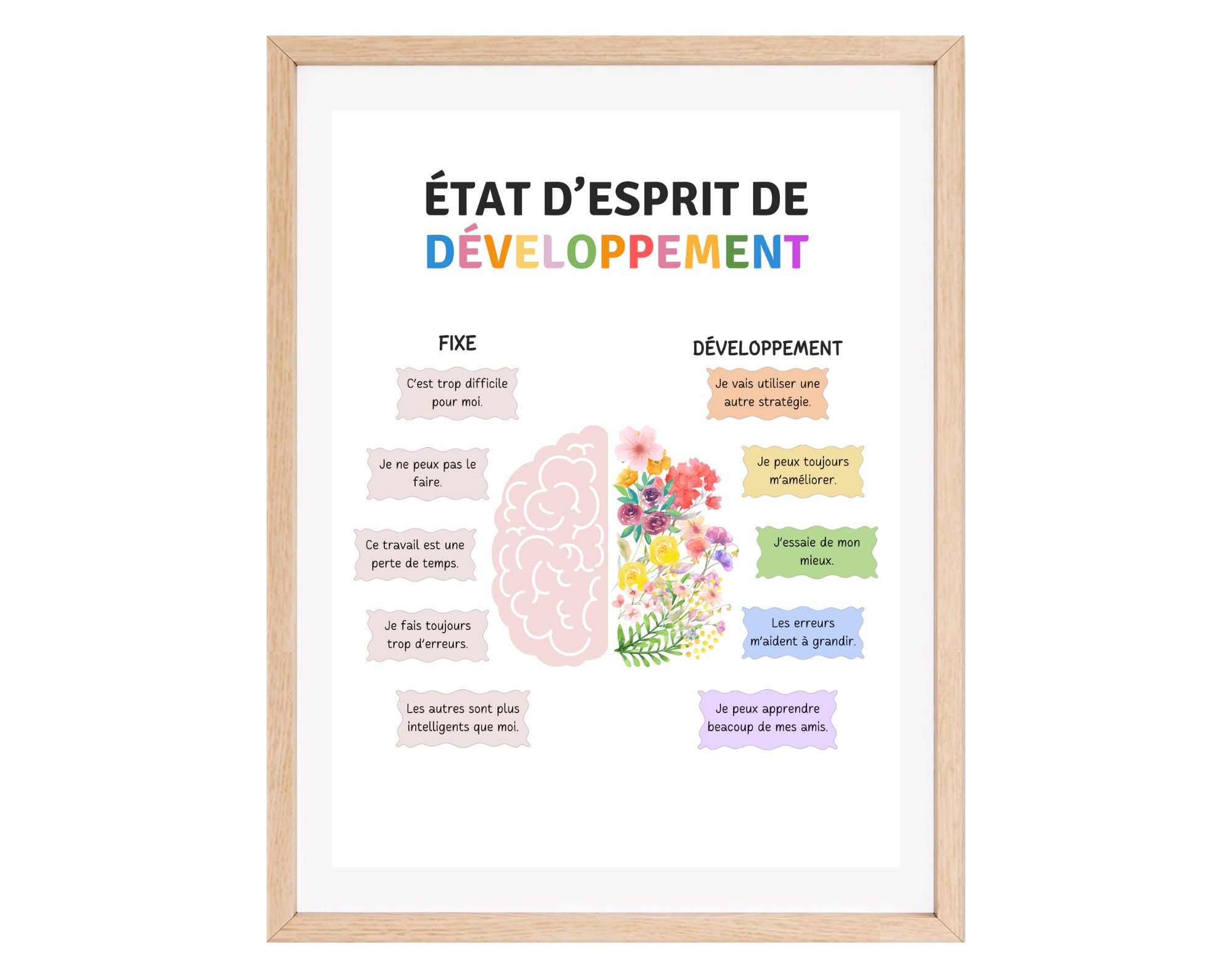 French Classroom, French Growth Mindset Poster, État D'ésprit De ...