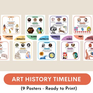 Art History Timeline Posters set of 9 Posters, With Famous Artists, Art ...