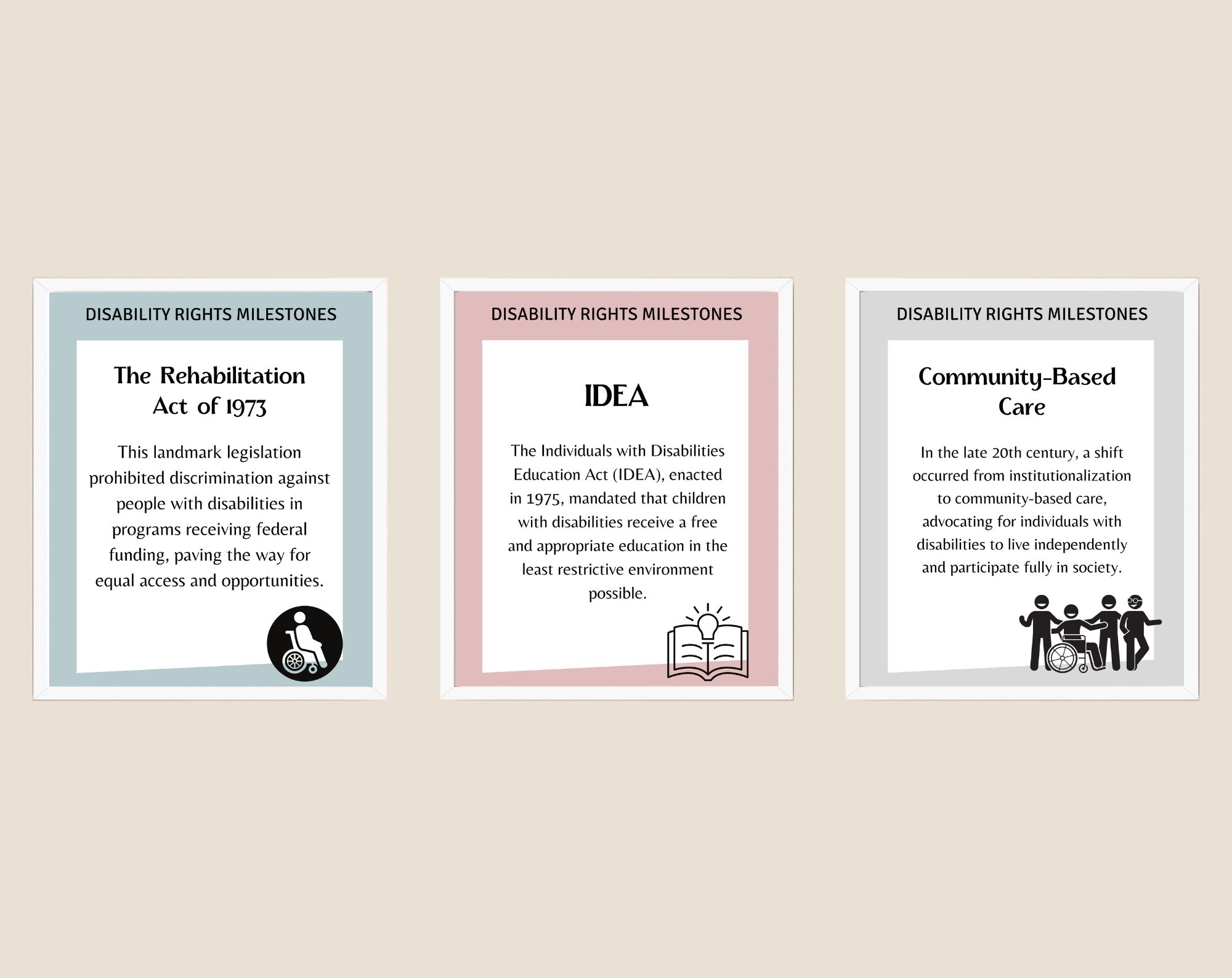 Disability Rights Milestones History Posters, Disability Awareness ...