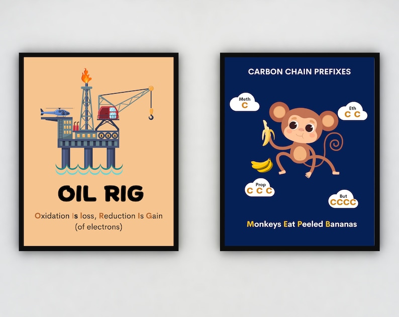 Fun Science Posters set of 8, Chemistry Memory Posters, Science Jokes ...