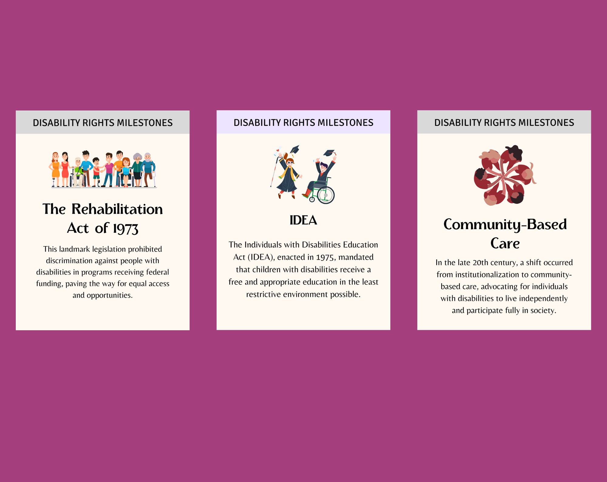 Disability Rights Milestones History Posters, Boho Theme, Disability ...