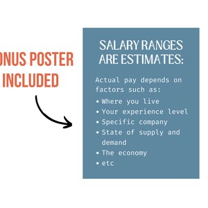 Math Careers Posters Set of 30, Math Classroom Decor, Educational ...