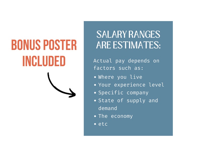 Math Careers Posters Set of 30, Math Classroom Decor, Educational ...