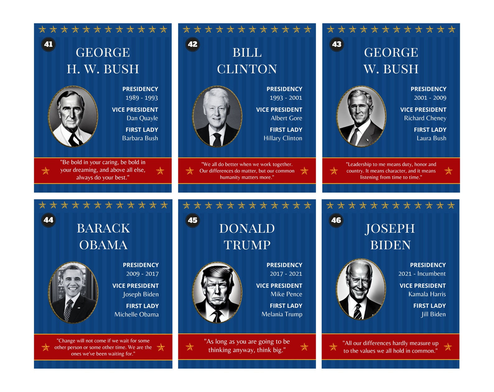 US Presidents Posters, United States Presidents, American Presidents ...