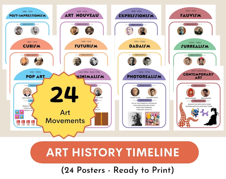 Art History Timeline Posters (set of 24) Posters, With Famous Artists ...