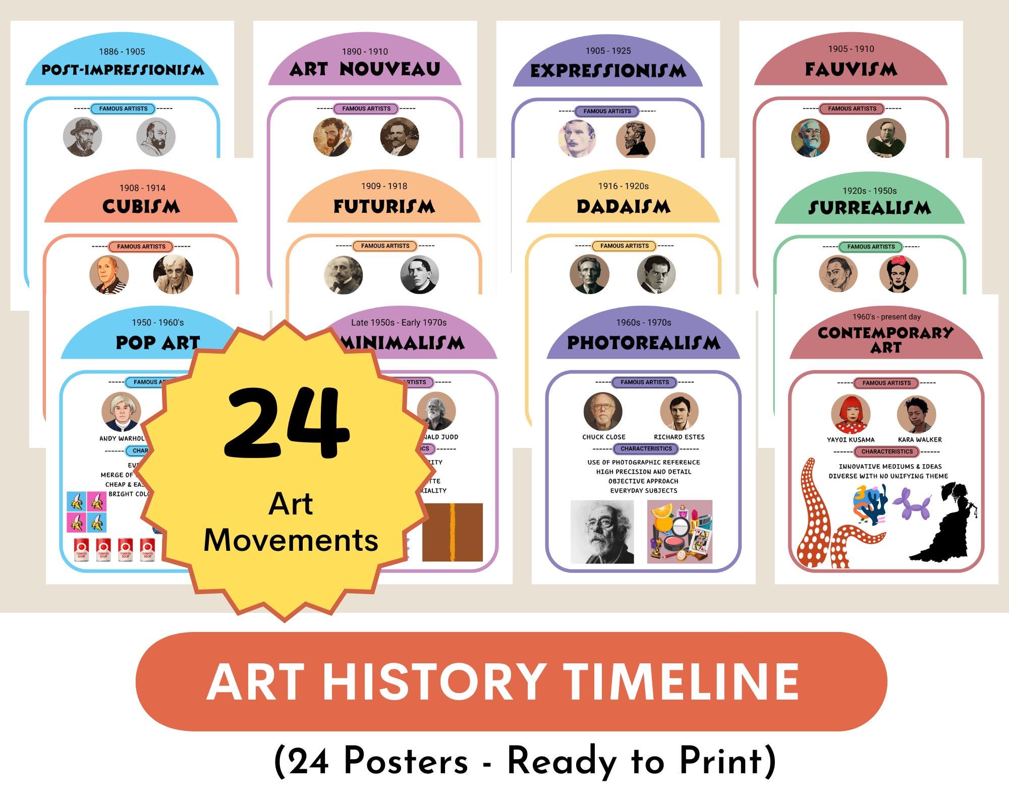 Art History Timeline Posters (set of 24) Posters, With Famous Artists ...
