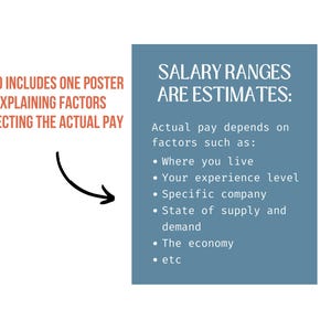 Math Careers Posters ( Set of 30), Math Classroom Decor, Educational ...