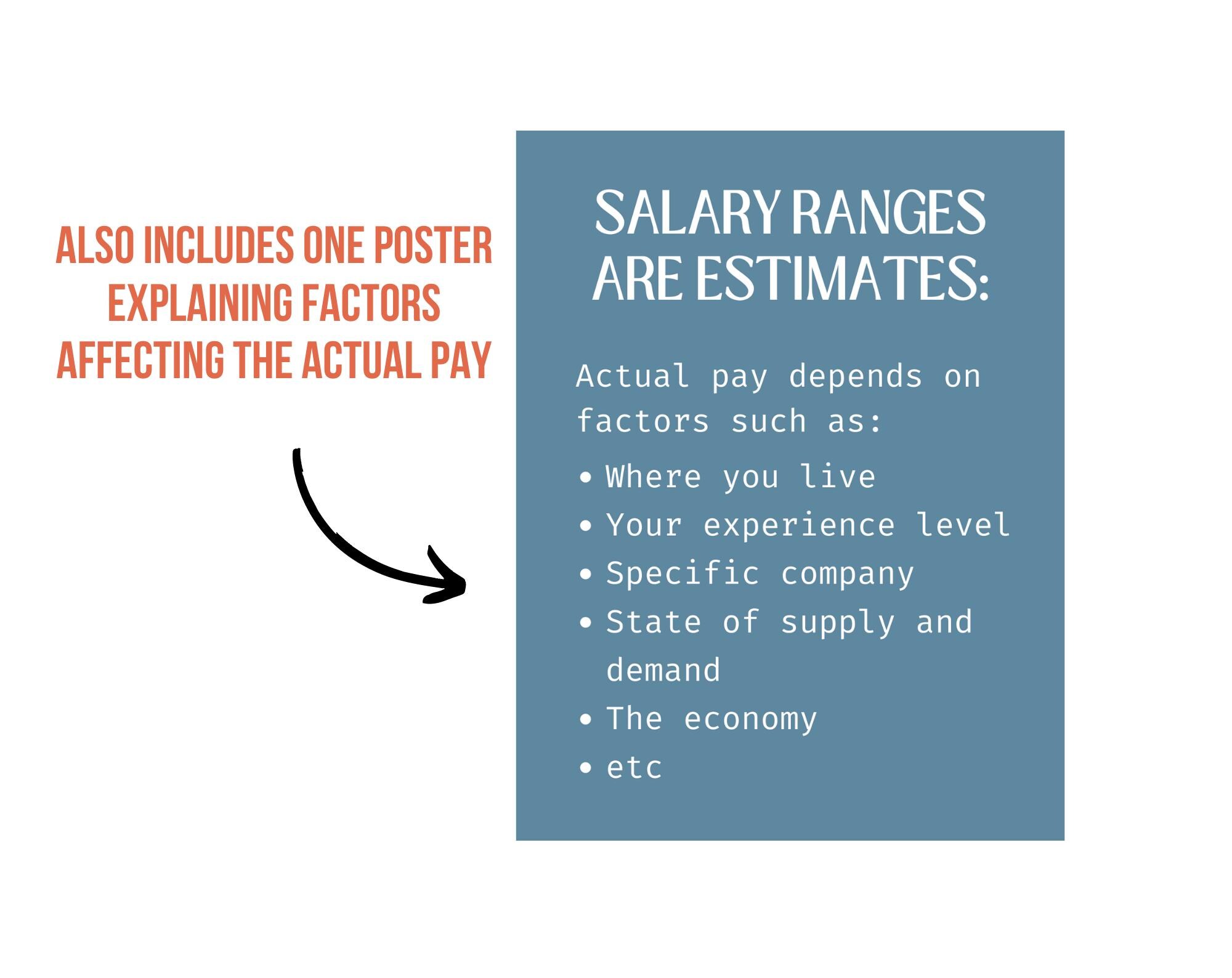 Math Careers Posters ( Set of 30), Math Classroom Decor, Educational ...