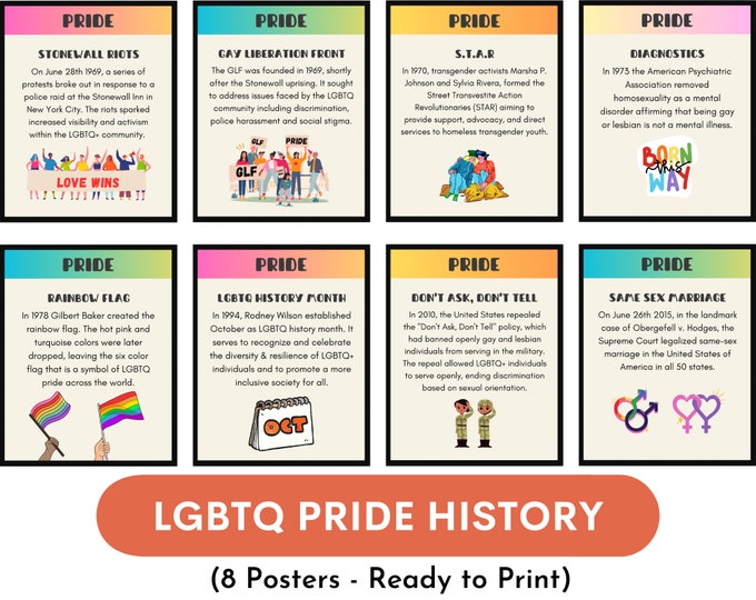 Disability Rights Milestones History Posters, Disability Awareness ...