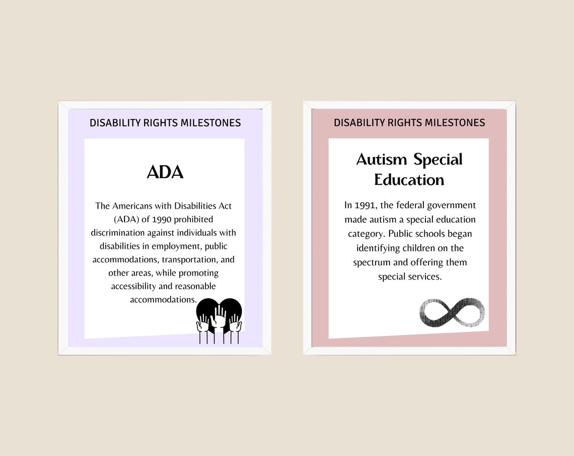 Disability Rights Milestones History Posters, Disability Awareness ...
