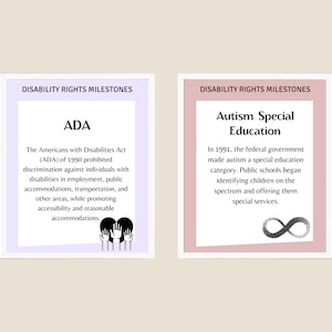 Disability Rights Milestones History Posters, Disability Awareness ...