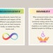 Neurodiversity, Disability Awareness Posters, Invisible Disabilities ...