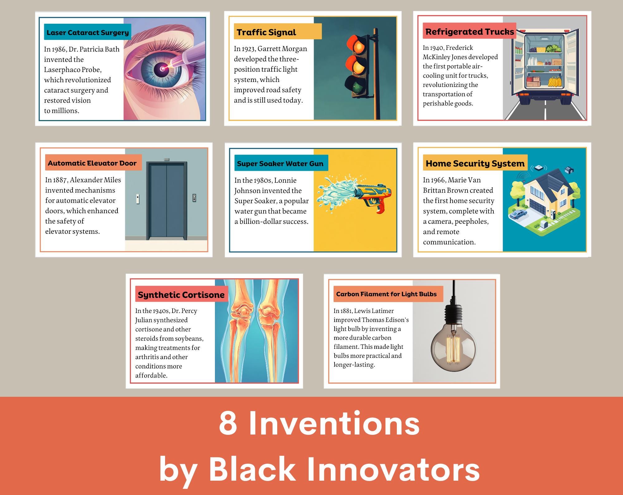 Inventions by Black Inventors, Famous Black Scientists, Black Inventors ...
