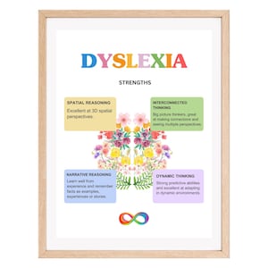 Dyslexia Awareness Month, Dyslexia Awareness Poster, Strengths and ...